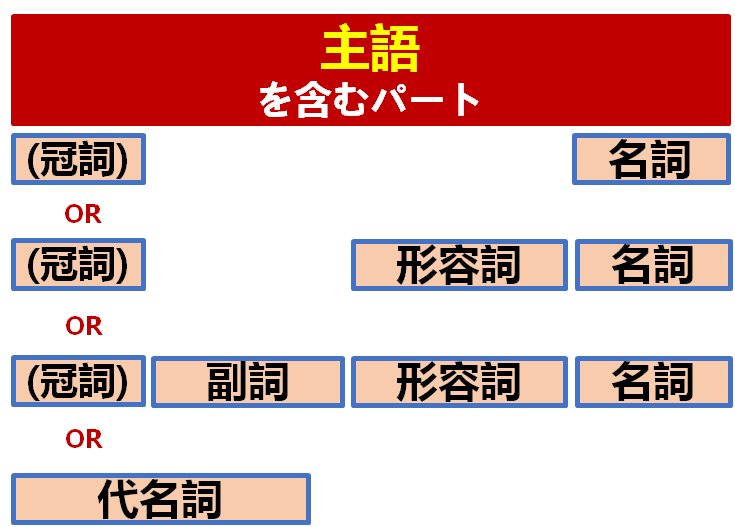 【初心者向け】基本英文法（2周目）代名詞・名詞の所有格で名詞を修飾する こじたむにきけ 